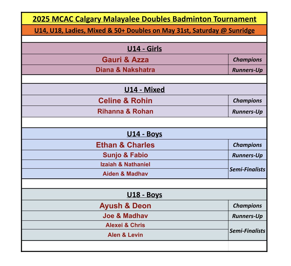 MCAC Badminton Tournaments 2025 - SamikshaMedia